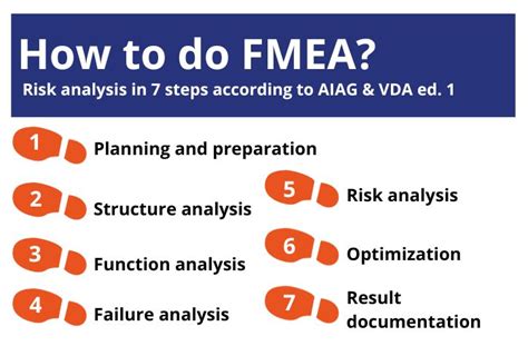 How To Do FMEA Risk Analysis In 7 Steps According To AIAG VDA Ed 1