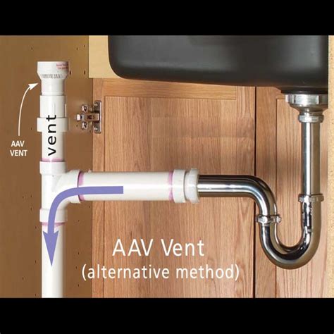 Vent Pipe Under Kitchen Sink Things In The Kitchen