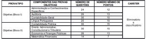 Concurso SEFAZ RS Baixe o edital verticalizado GRÁTIS estude de forma