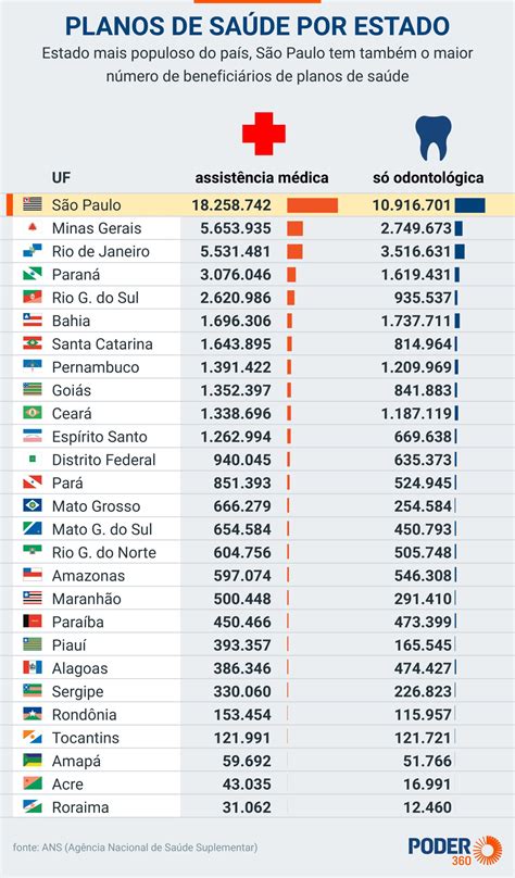 Los Planes De Salud Inscriben A 50 656 907 Beneficiarios En Mayo De 2023