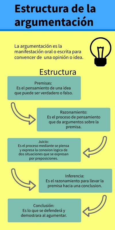 Estructura de la argumentación