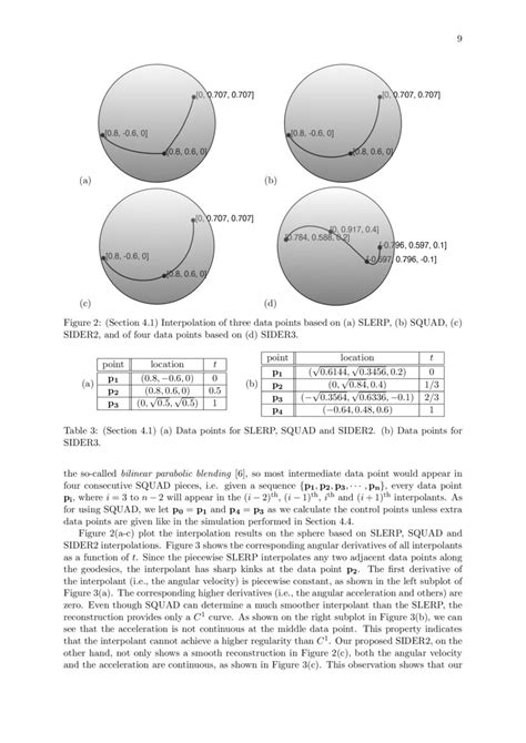 spherical essentially non oscillatory seno interpolation deepai