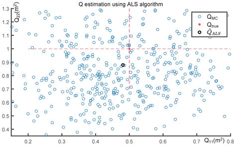 applied sciences free full text adaptive kalman filter for real time visual object tracking