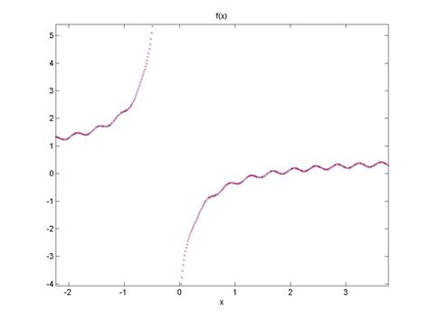 asymptotic behavior in terms of limits involving infinity ap calculus ab