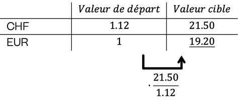 Taux de change définition et calcul Mathématiques Explication et