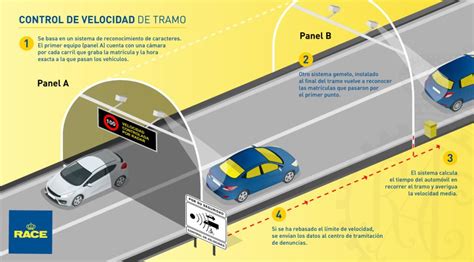 Esta es la fecha en la que empezará a multar el radar de tramo de