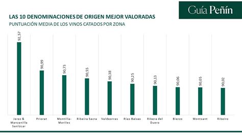 El Vino Del Bierzo Destacado Como Una De Las Denominaciones De Origen