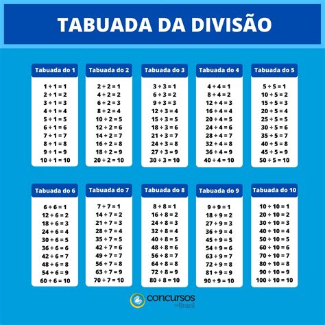 Tabuada multiplicação divisão Cartesiana e como aprender