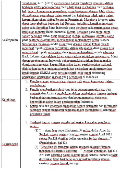 Contoh Review Hotel Homecare