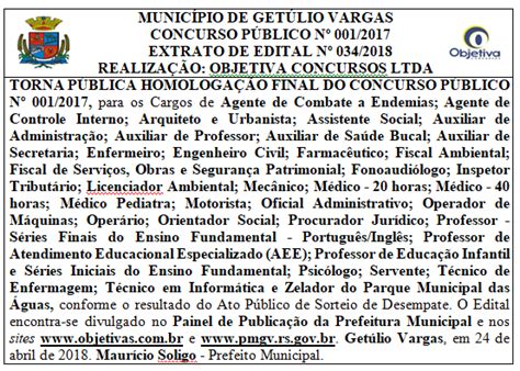 Concurso Público Prefeitura Municipal de Getúlio Vargas