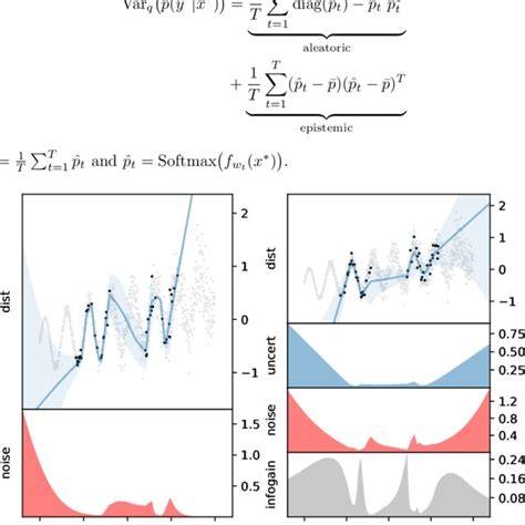 pdf a comprehensive guide to bayesian convolutional neural network with variational inference