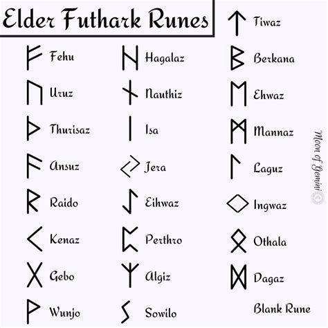 How To Make Runes Make Your Own Rune Set Moon Of Gemini