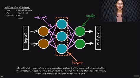 intro to artificial neural networks deeplizard