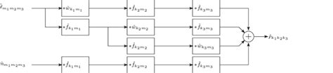 domain computations are implemented as filtering algorithm download scientific diagram