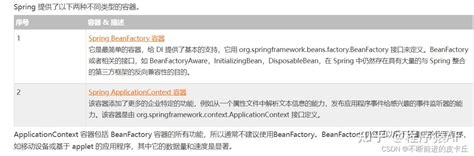 spring学习【第二节】：spring的ioc底层实现！ 知乎