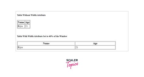 How To Set Html Table Width Scaler Topics