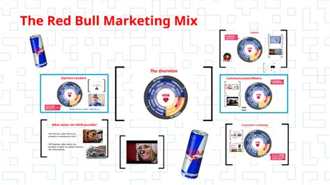 The Red Bull Marketing Mix By Richard Sharpe On Prezi