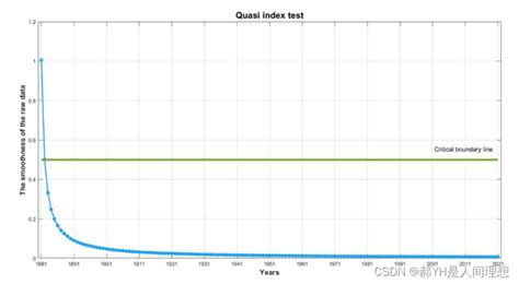 matlab实现灰色预测 灰色预测matlab csdn博客