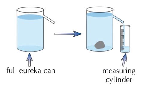 Solids Liquids And Gases Flashcards Quizlet