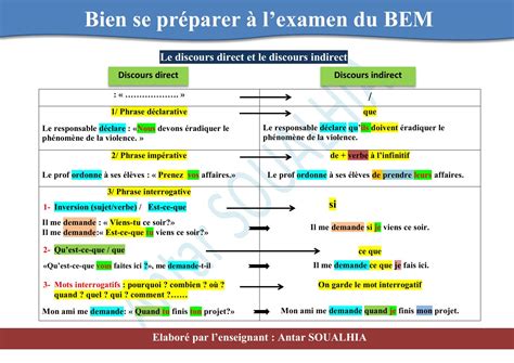 Le Discours Direct Et Le Discours Indirect Pdf DocDroid