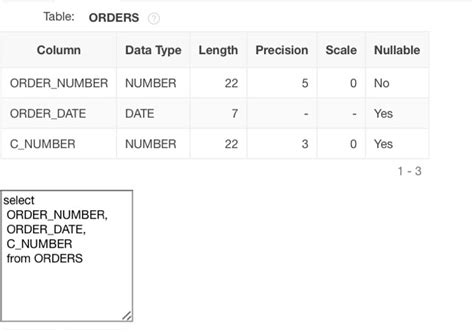 solved write sql code that could be used from these seven
