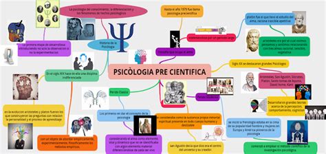 Unidad Psicolog A Pre Cient Fica