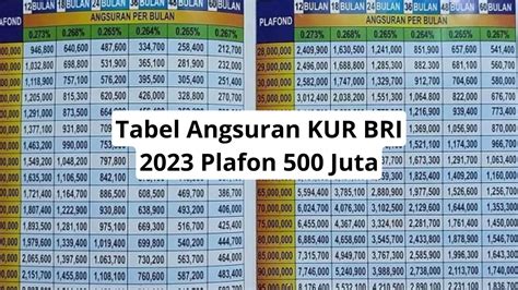 Tabel Angsuran Kur Bri Plafon Juta Bunga Rendah Dan Syarat