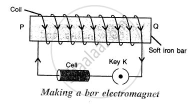 Labelled Diagram Of Electromagnet