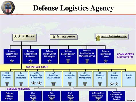 ppt an overview of the defense logistics agency powerpoint presentation id 223245