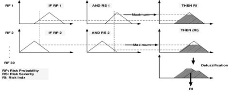 the diagram of the fuzzy inference system fis download scientific diagram