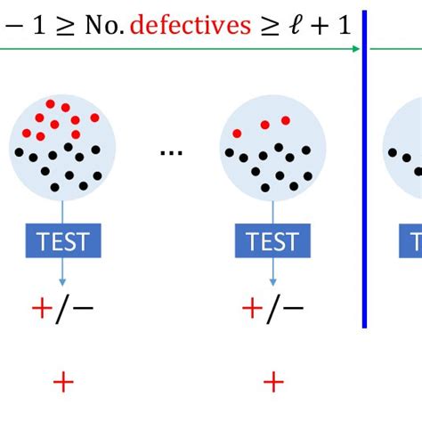 illustration of threshold group testing for u 10 and 2 versus download scientific diagram