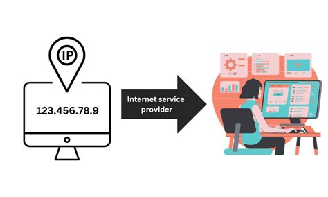 Ipv Vs Ipv What Are The Two Different Protocols Eliteweb Co Usa