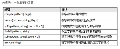 python爬虫：通过关键字爬取百度图片 爱资料