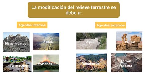 El relieve terrestre JUANJO ROMERO Recursos educativos de Geografía