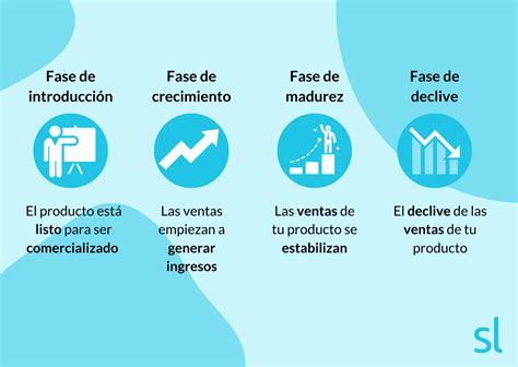 Etapas Del Ciclo De Vida De Un Producto