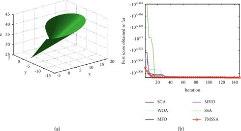 [pdf] enhanced salp swarm algorithm for optimizing the shape of developable bézier like surfaces