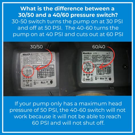 What You Need To Know Pressure Switch On Well Pump System