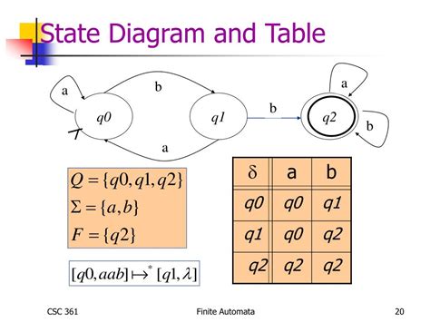 ppt finite automata powerpoint presentation free download id 1228200