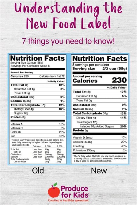 How To Read The New Food Label Handout At Michael Troia Blog
