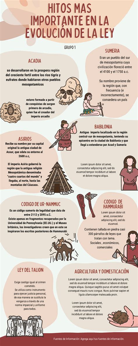 Infografia Evolucion Humana Ilustrado Colores Neutrales Ley Del