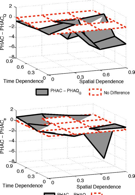 figure 4 from robust covariance matrix estimation for linear panel models with fixed effects
