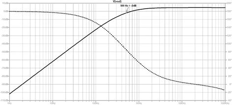 high pass filter designing second order high pass filter with chebyshev response valuable