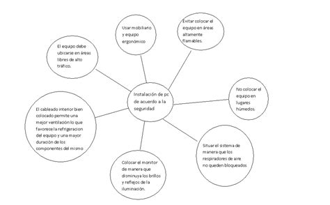 Diagrama De Sol