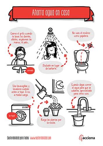 Ahorrar Agua En Casa