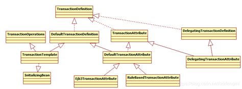 java事务和分布式事务 csdn博客