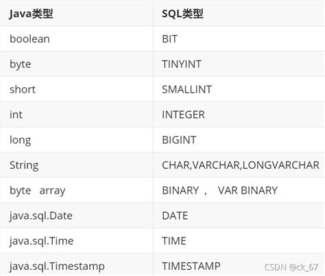 jdbc 基本使用（概述，连接数据库，操作访问mysql， statement和preparedstatement的比较，jdbc api小结） 航行学园