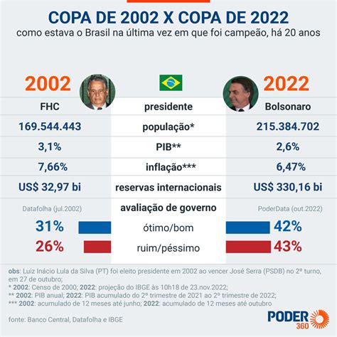 Brasil Venceu A Copa Do Mundo De 2002 Em Ano De Lula Eleito