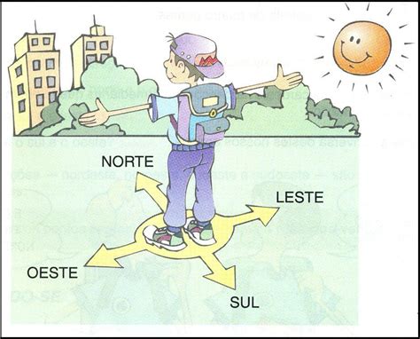 Estudar Eu Preciso Pontos Cardeais