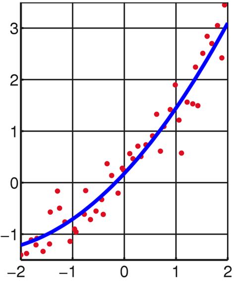 Método de mínimos cuadrados Aprendercurso