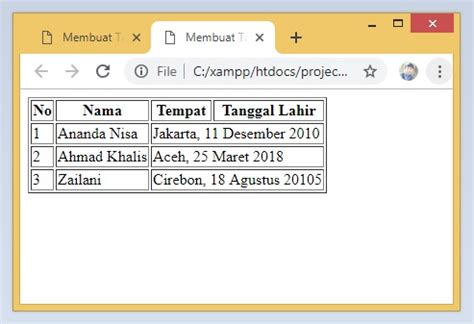 Tutorial Cara Membuat Tabel Pada Html Blog Tutorial Pemrograman